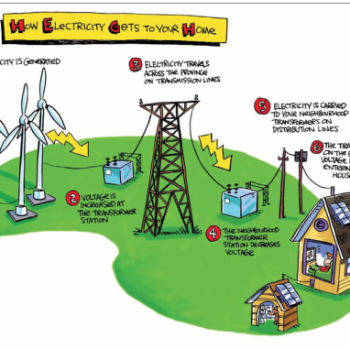 Fridays Interesting Fact - Precise ElectricalPrecise Electrical